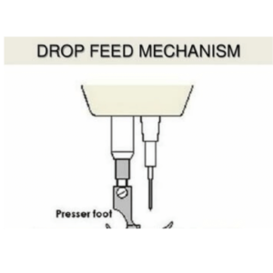 Understanding the Different Types of Sewing Machine Feed Mechanisms ...