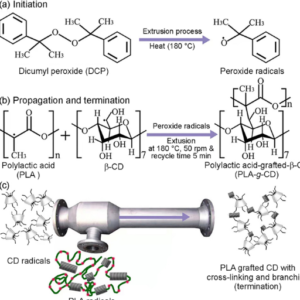 Libérer le potentiel de l'extrusion réactive dans la synthèse du PLA ...