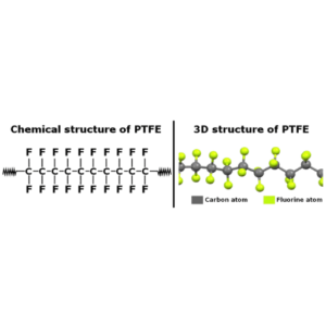 The Intriguing World of Polytetrafluoroethylene: Understanding Its ...