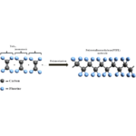 The Intriguing World of Polytetrafluoroethylene: Understanding Its ...
