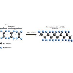 The Intriguing World of Polytetrafluoroethylene: Understanding Its ...