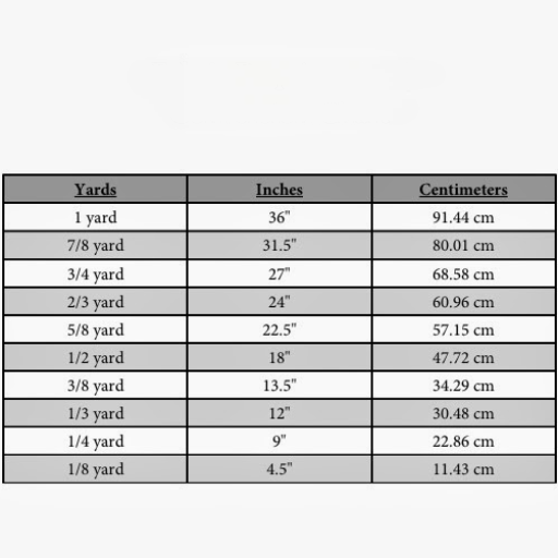 How Many Inches in a Yard: Understanding Yards, Inches, and Their ...